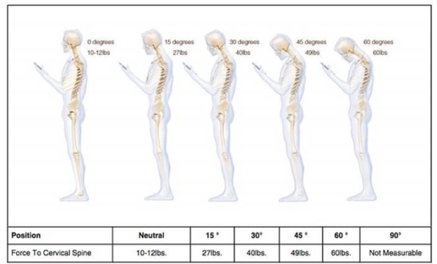 Postural Distortion Patterns Part 2